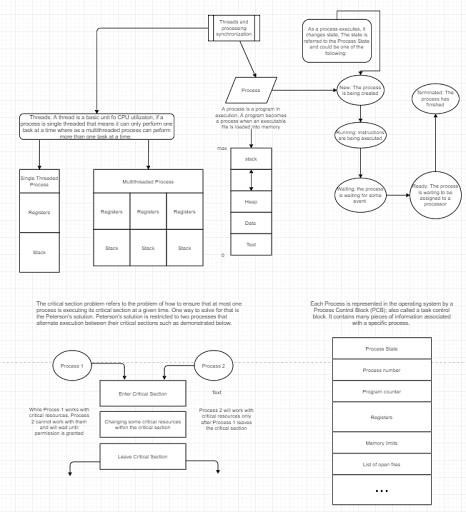 CPT 304: Week 5 Blog Post