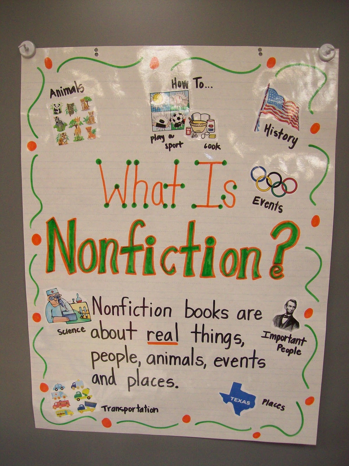 Teaching With Terhune: Anchor Charts