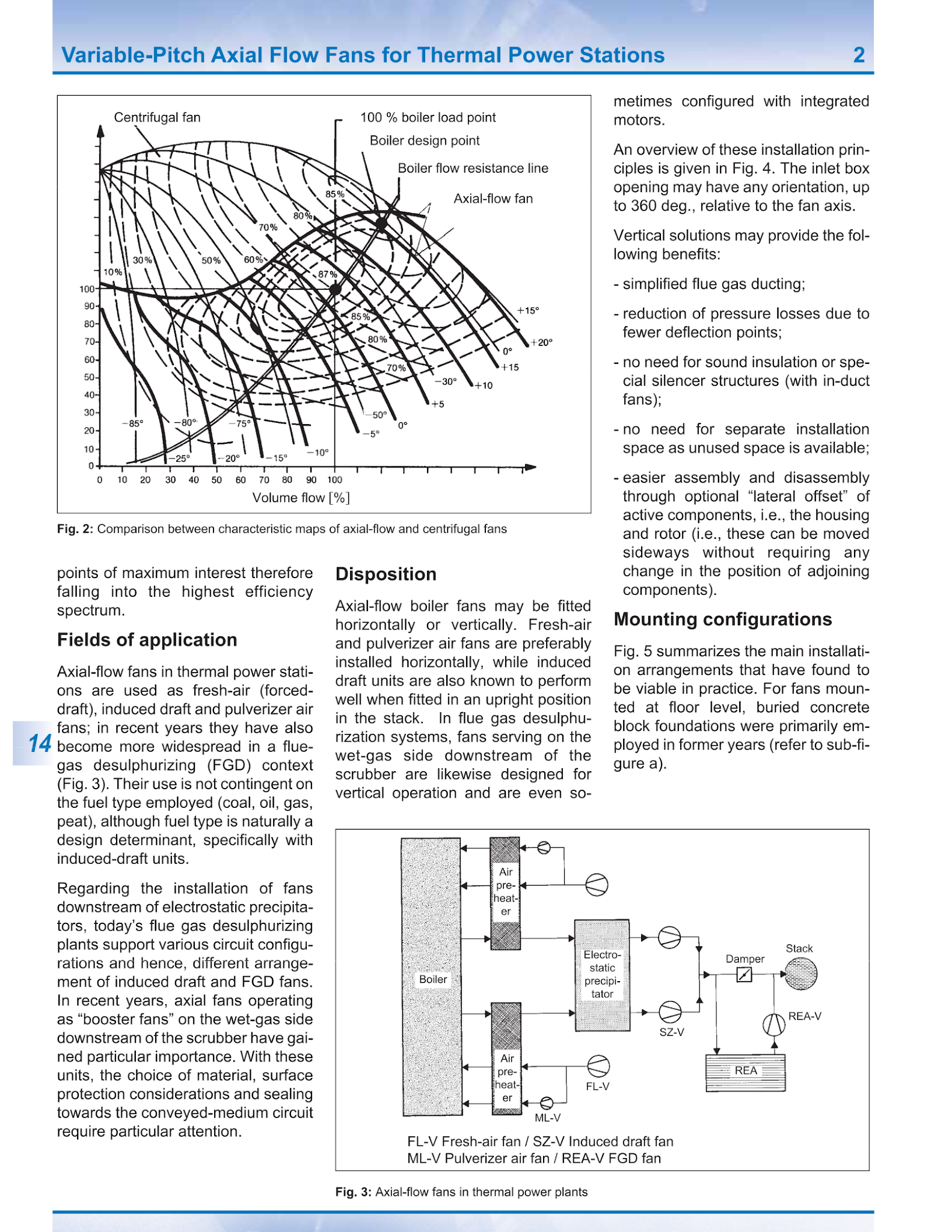 FANS in thermal power plant