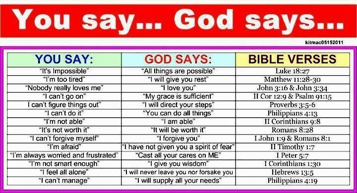 Bible Reflections: From Gary... You say... God says...