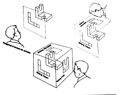 Gambar Teknik Proyeksi Pengertian Dan Jenisnya