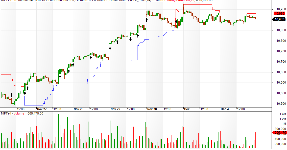 VFMDirect.in: BANKNIFTY intraday charts