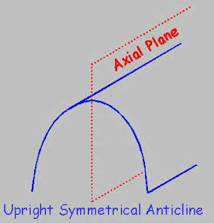 SINKLIN ANTIKLIN ~ COAL MINING