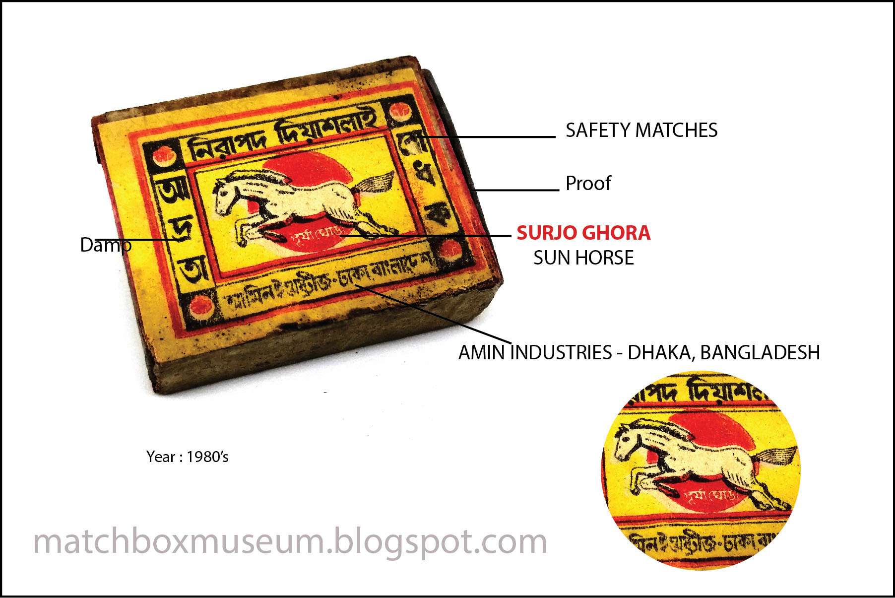 MATCHBOXES AND LABELS COLLECTION