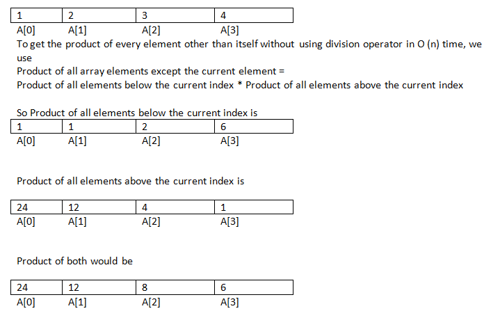 Technology Blog : Replace every element of the array by product of all ...