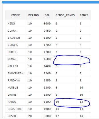 SQL QUERIES - FOR ANALYSIS: FREQUENTLY USED ORACLE ANALYTICAL FUNCTIONS