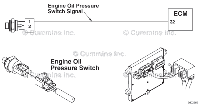 SPN 100 - FMI 1 (Fault Code 415) - Blog.Teknisi