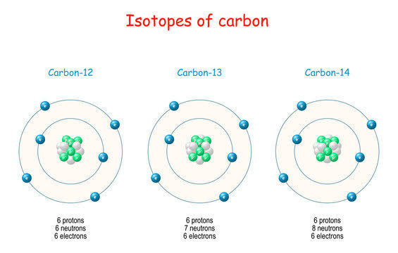Isotopes, isobars and isotones