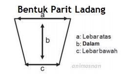 Anim Agro Technology: PARIT LADANG - KEPENTINGANNYA