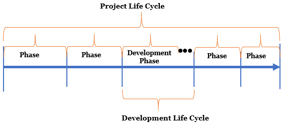 MANAGEMENT YOGI: Why and When To Go For Agile Life Cycle