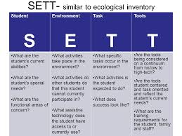 Assistive Technology: The SETT Framework