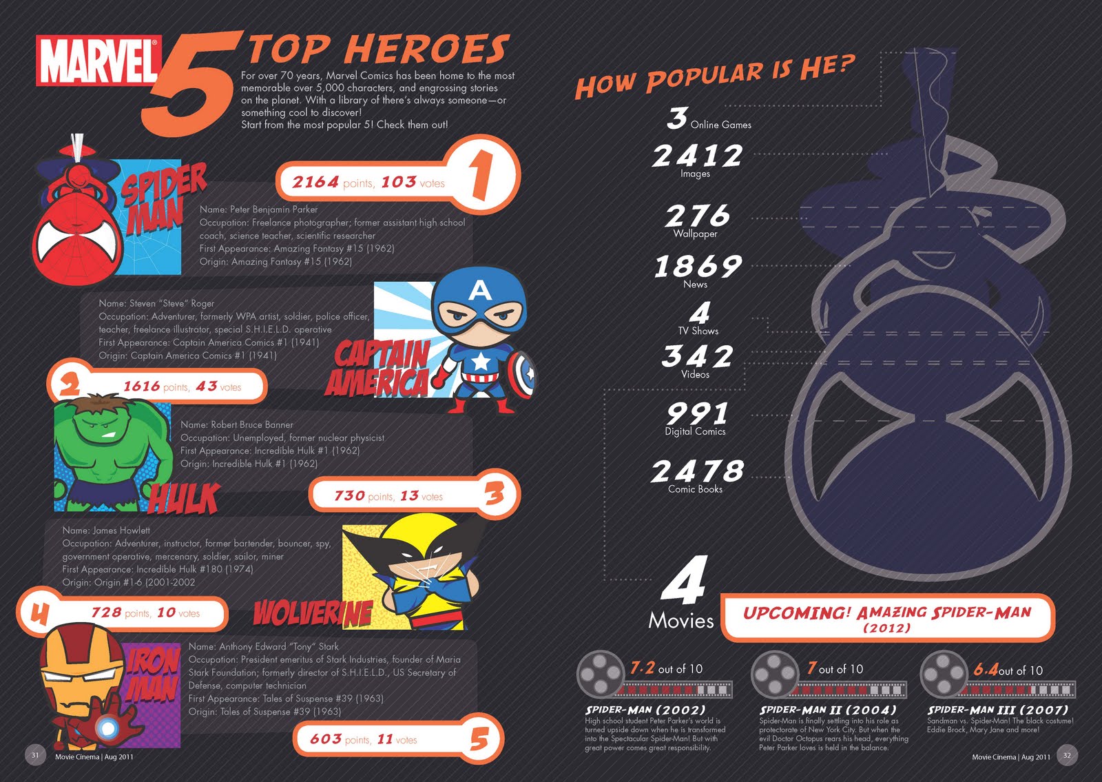 Best Animated Infographic