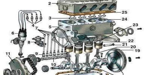 A.G.Tecnomotors: PARTES DE UN MOTOR DE COMBUSTIÓN INTERNA 4 TIEMPOS