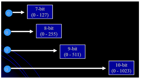 Pengolahan Citra Digital: Jenis–Jenis Resolusi Penginderaan Jauh