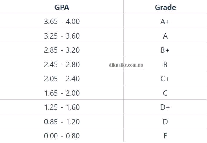 Check now- SEE Examination Results Latest Year with mark sheet, GPA grade