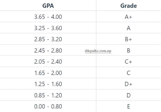 Check now- SEE Examination Results Latest Year with mark sheet, GPA grade