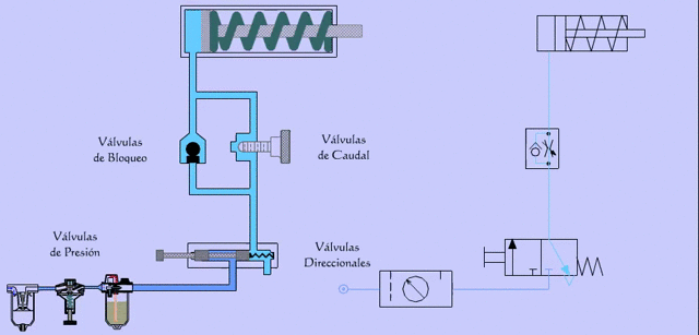 NEUMÁTICA: CAPITULO 8 VÁLVULAS NEUMÁTICAS - Automatizacion