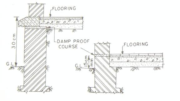 Construction Updates: MATERIALS USED FOR DAMP PROOFING