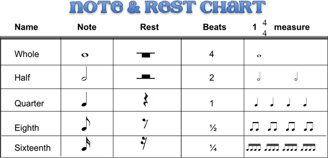 Rhythm worksheets | Exclusive Music