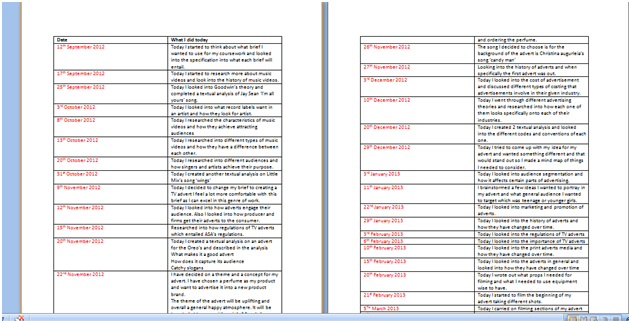 A2 Media Studies: Media diary