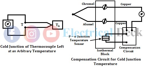 Thermocouple Compensation - Cold Junction & Bridge Type Compensation
