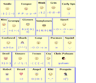 Emoticons For Facebook Yahoo And Skype ~ CrackModo