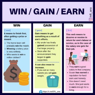 Click on: CONFUSING: 'WIN' vs 'GAIN' vs EARN