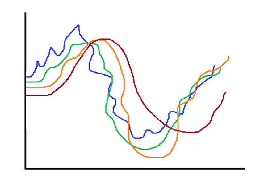 How to Filter Digital and Analog Inputs in a PLC?
