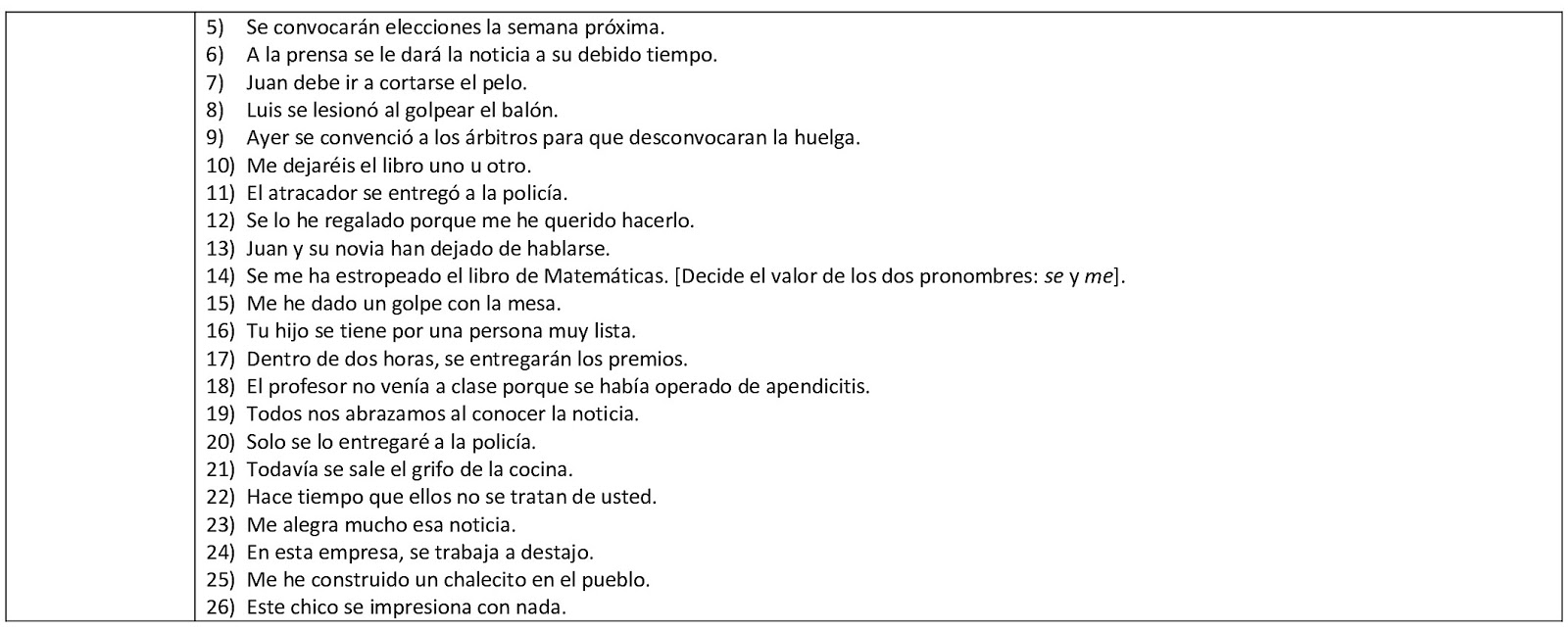 Las palabras por bandera: Valores de los pronombres me, te, se... I