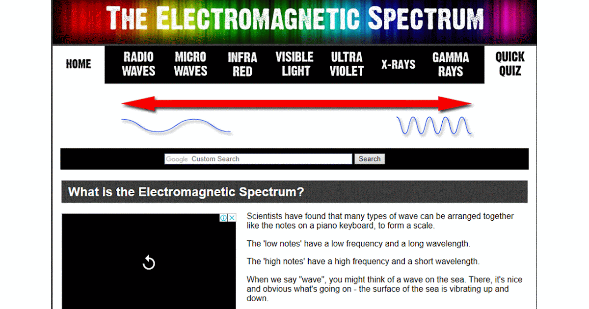 Chemistry: Grade 9, Activity 1 , Electromagnetic Radiation