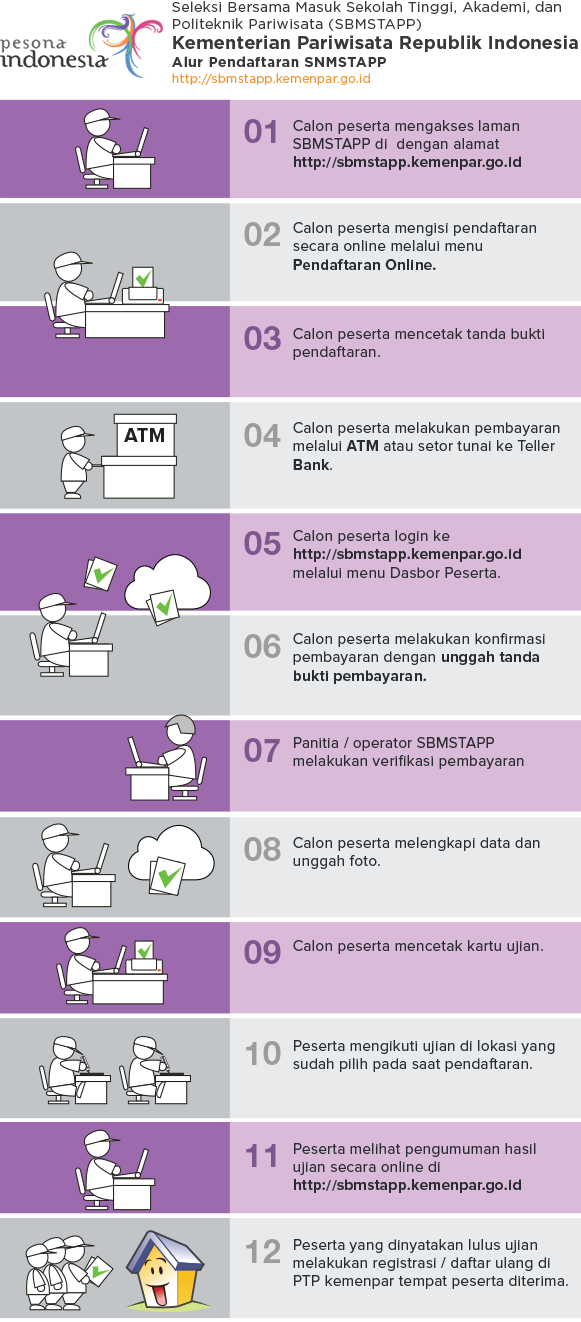 PENSISBA STP Nusa Dua Bali Tahun 2016 - Kedinasan.com - Sekolah ...