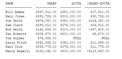 SQL Online Training: A Quick Tour of SQL : SQL Online Training