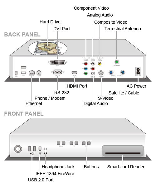 NIm 2011: Set-top box