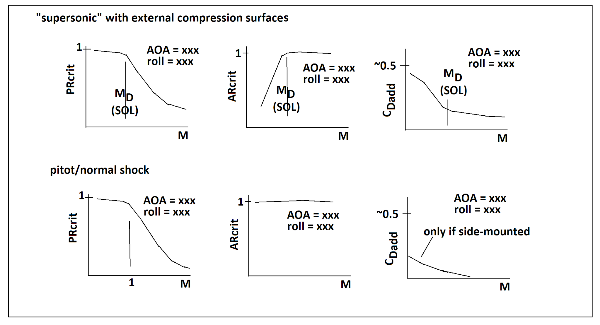 An Ex Rocket Man's Take On It: Fundamentals of Inlets