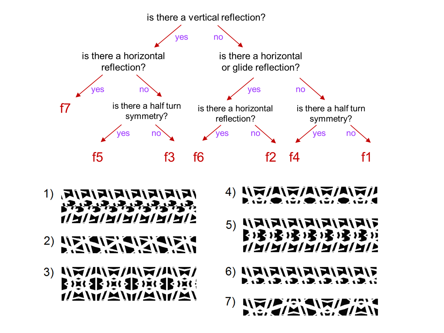 MEDIAN Don Steward mathematics teaching: frieze patterns