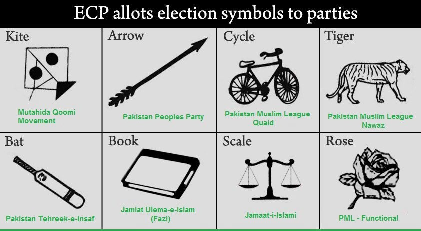 Democracy: ECP allots elections symbols to parties