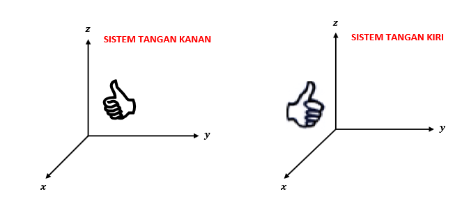Sistem Koordinat Kartesius Kosong Dalam Dua Dimensi A - vrogue.co Sistem Koordinat Kartesius Kosong Dalam Dua Dimensi A - vrogue.co