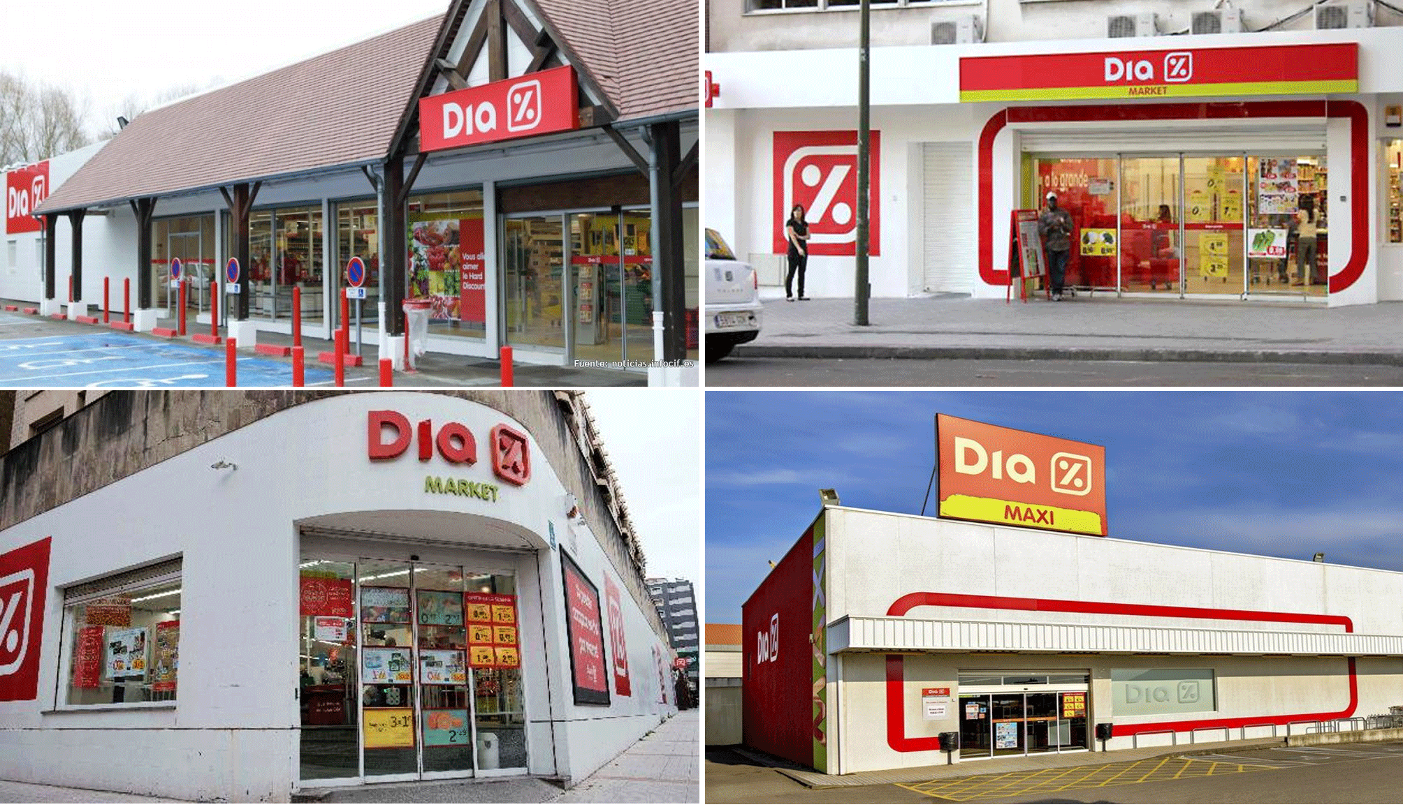 MUNDO DE LA EMPRESA BLOG: EMPRESAS - LA HISTORIA DE DIA% SUPERMERCADOS ...