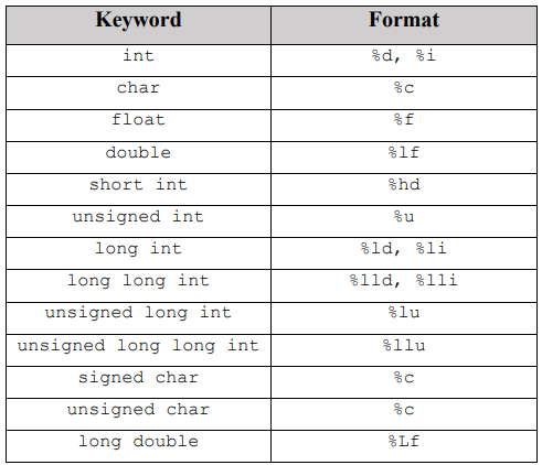 MENGENAL TIPE DATA, PENAMAAN, DAN SEKUENS DALAM PEMROGRAMAN BAHASA C ...