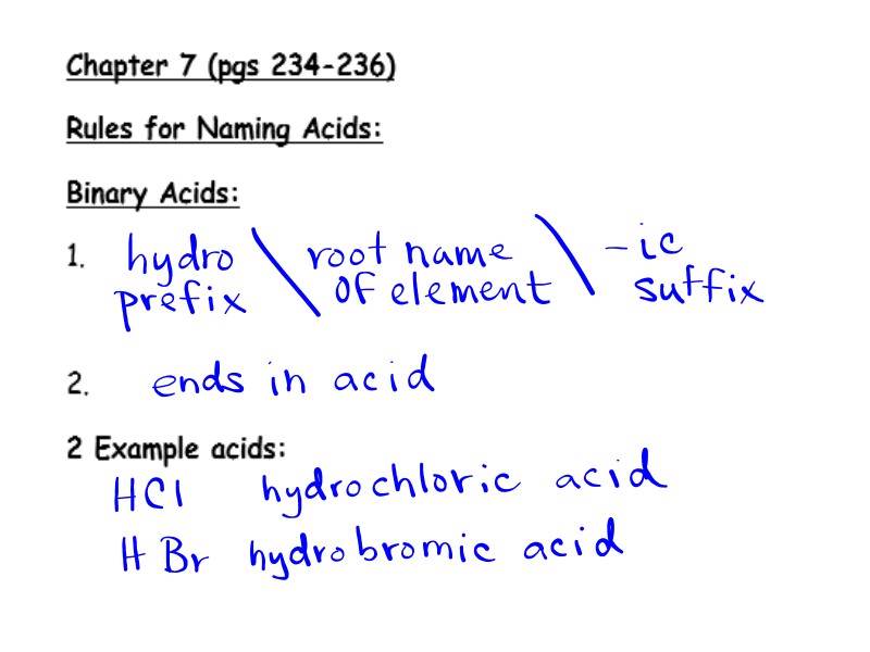 Chemistry: Naming Acids Rules and Practice