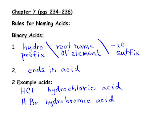 Chemistry: Naming Acids Rules and Practice