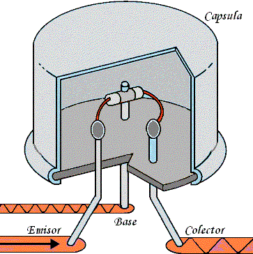 Tecnología Pirineos: Transistores