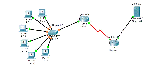 DYNAMIC NAT- CICSO ROUTER CONFIGURATION... ~ Tech Zone Interactive