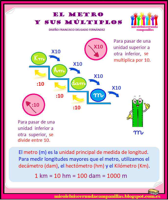 Mi cole Luis Cernuda, Campanillas.: T.9 - 4º "El metro y sus múltiplos"