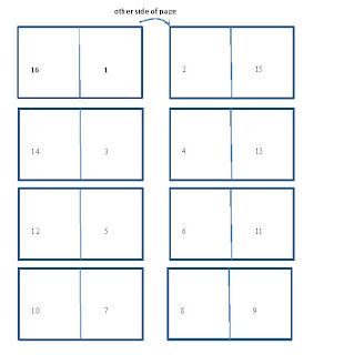 The Geeky Goblin: How to make your own book- Part 1