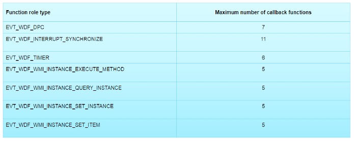 Malware Analysis Using Volatility - Part 4