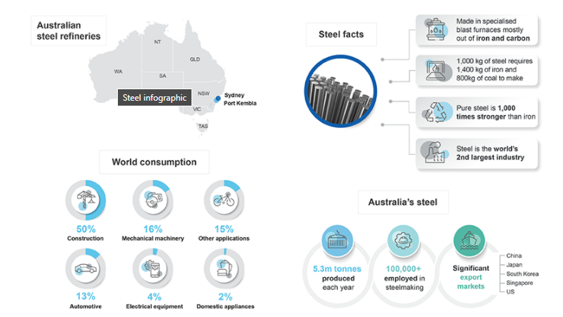 The Australian Resource export Industry in today's economy.: Australia ...