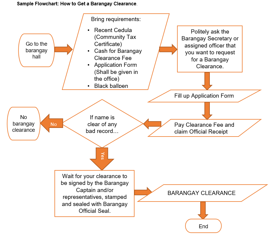 The 21st Century Science Teacher: WORK IMMERSION Performance Tasks