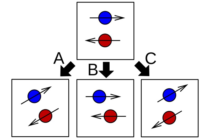 Prof. Dr. Bilsen Beşergil: Rotasyon Operatörü, Kuantum Mekaniği ...