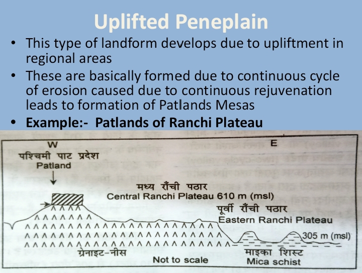 25. Rejuvenation & Polycyclic Landforms